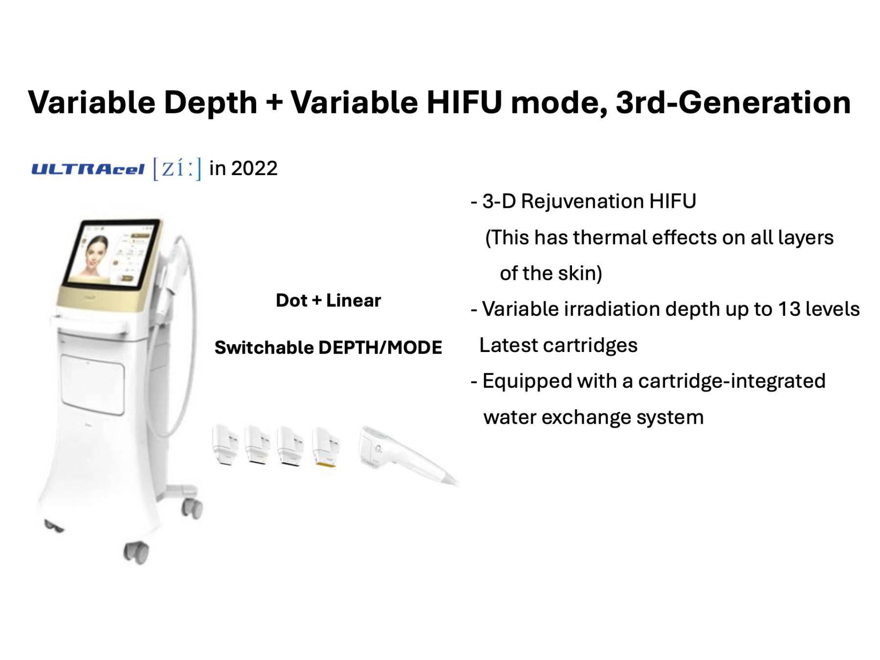 Premium HIFU Treatment with ‘ULTRAcel [zíː]’ | Clinician’s REPORT | Jeisys