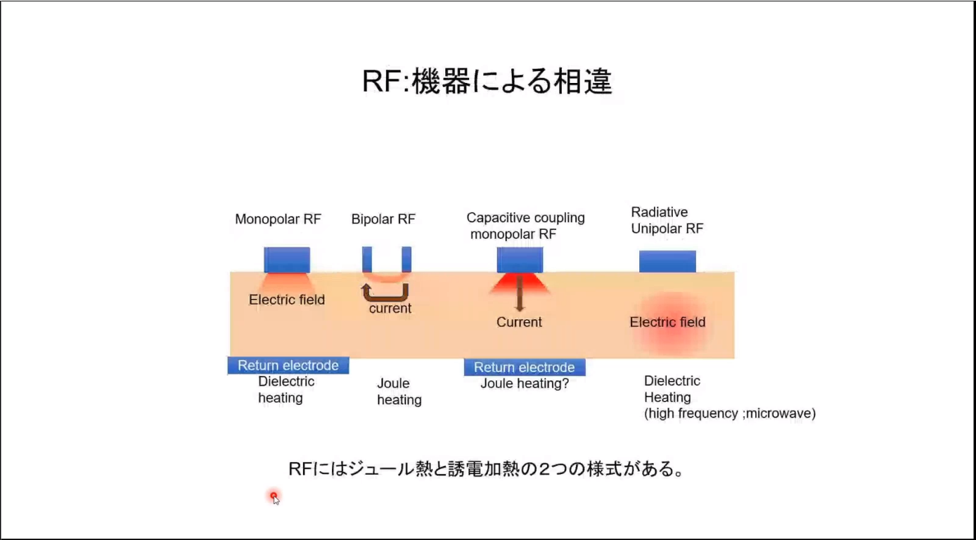 Monopolar + Bipolar: New RF Device “DENSITY”, Frontline Treatment for ...