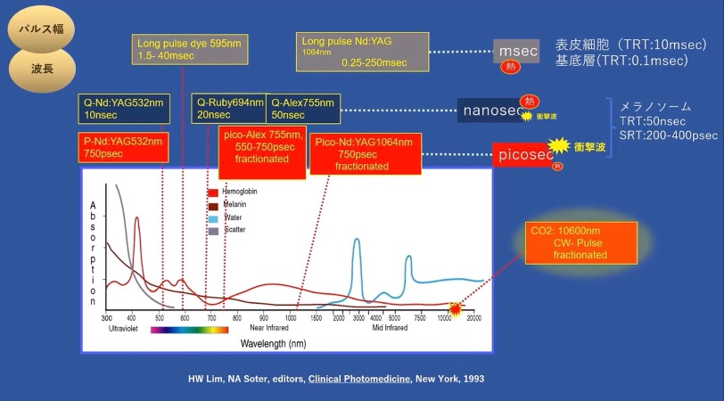 Our Experience and Cases with the Edge ONE Fractional Mode CO2 Laser ...