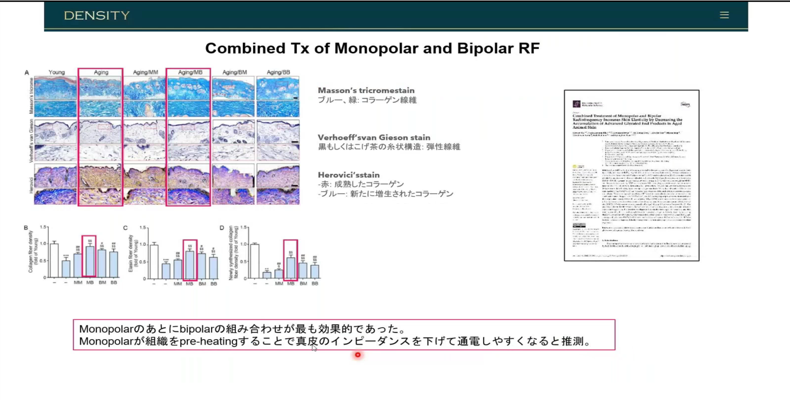 Monopolar + Bipolar: New RF Device “DENSITY”, Frontline Treatment for ...