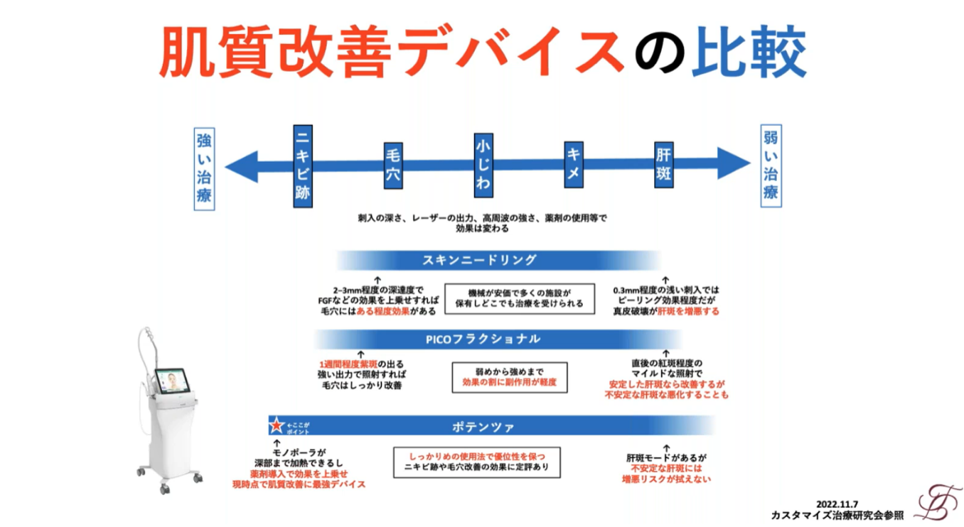 The Differences in Various POTENZA Tips and Their Use | Webinar Anytime ...