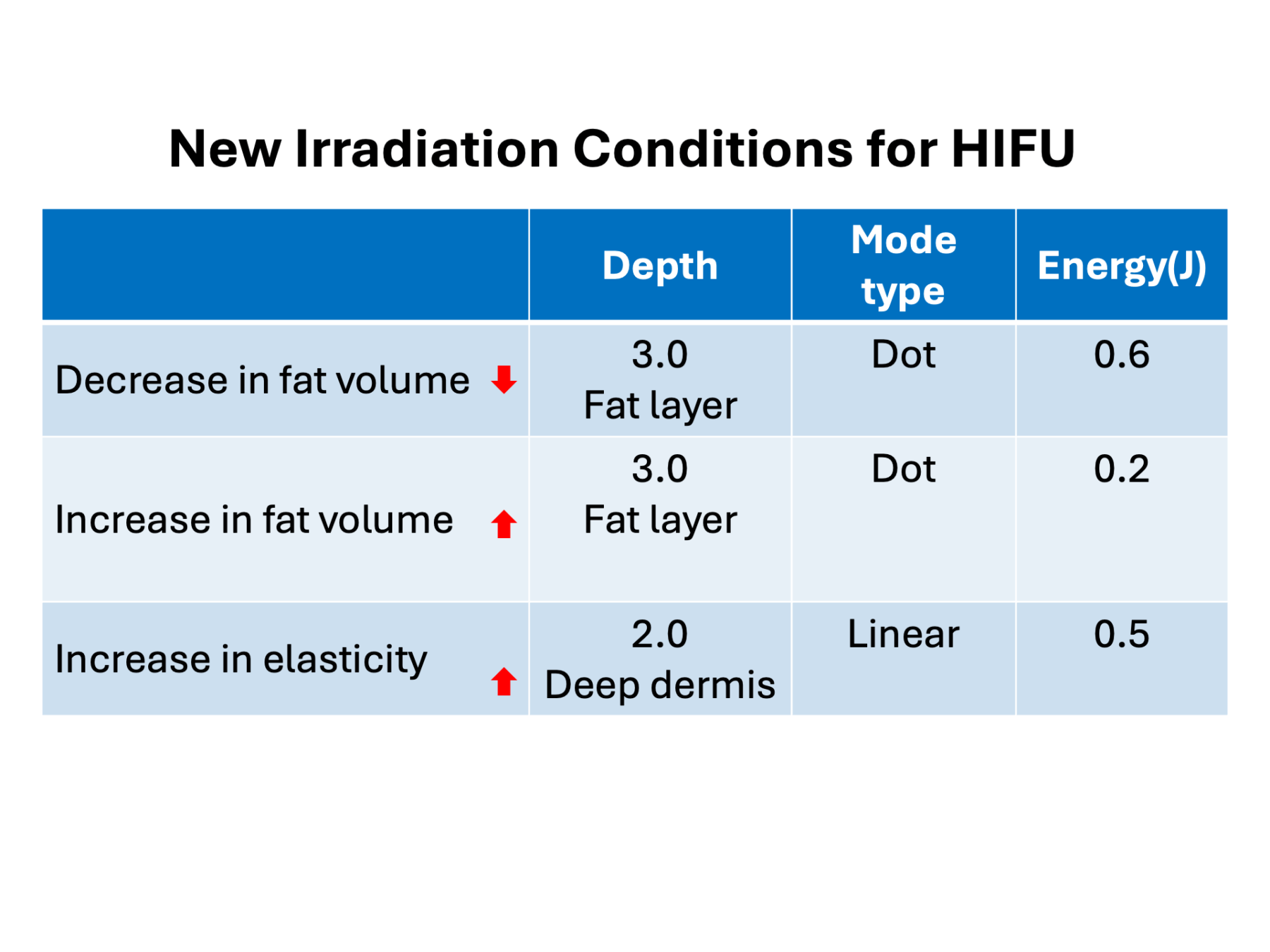 Premium HIFU Treatment with ‘ULTRAcel [zíː]’ | Clinician’s REPORT | Jeisys