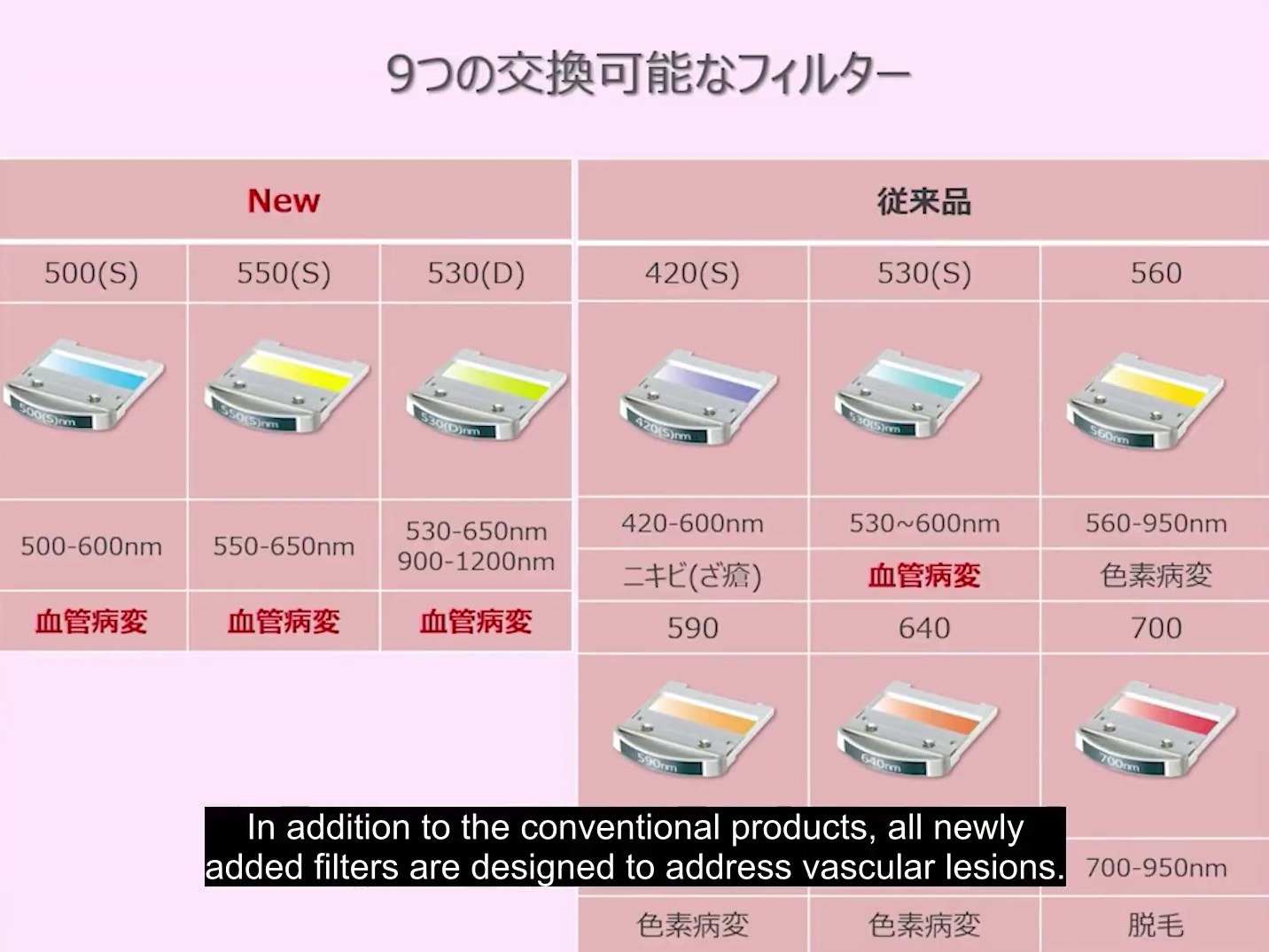 The Potential of IPL: Advantages of Broad-Spectrum Wavelengths ...